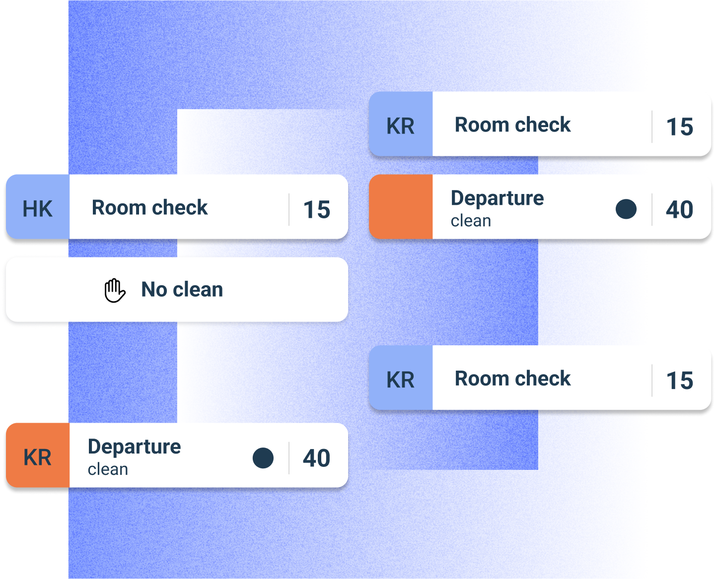 Automated Cleanings - Flexkeeping