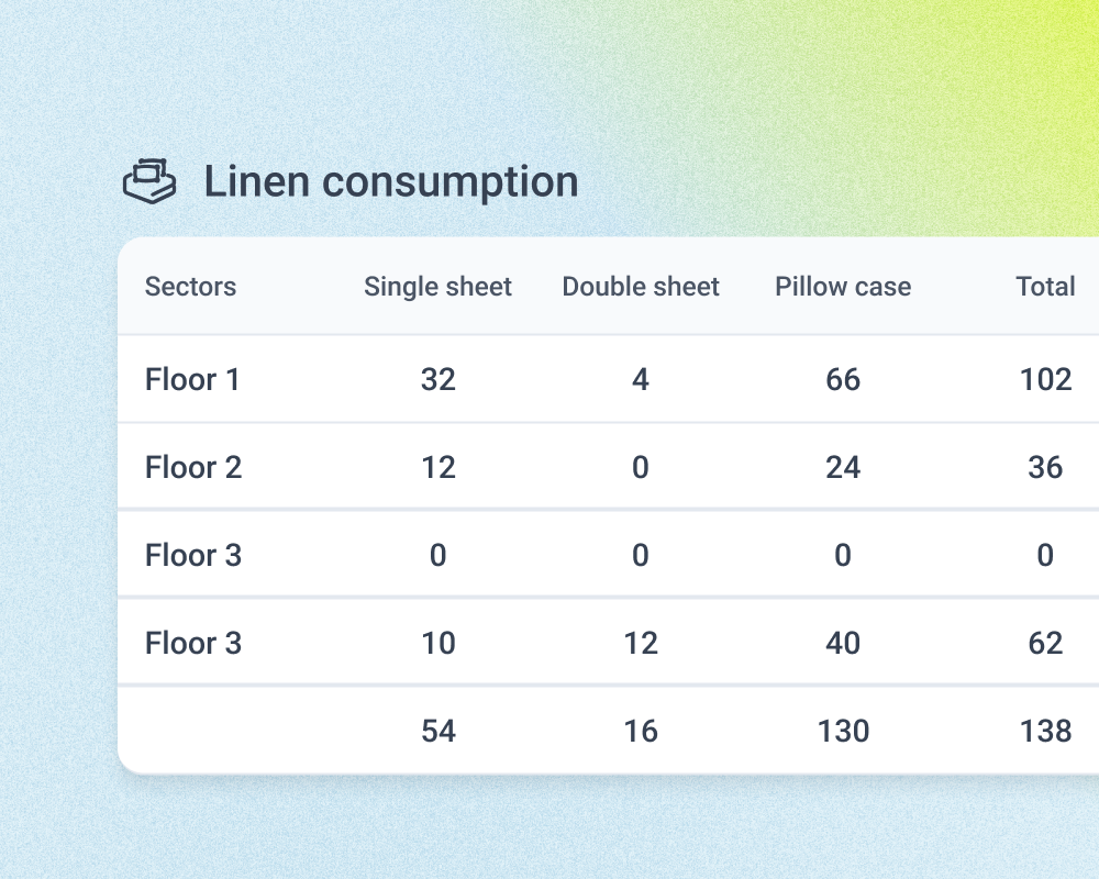 Housekeeping Suite - Flexkeeping