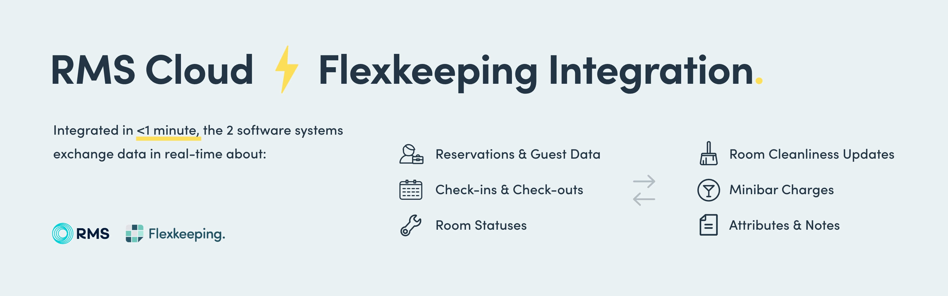 New Integration: Flexkeeping x RMS Cloud