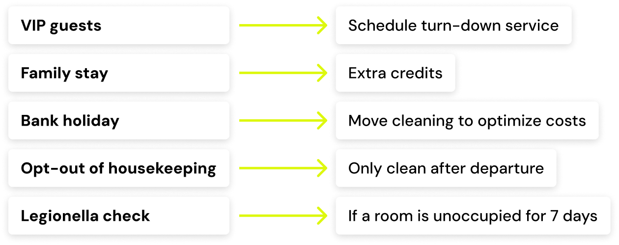 Automated Cleanings - Flexkeeping